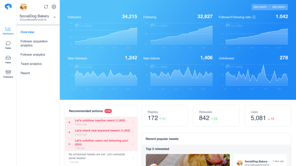 How to Generate Twitter Analytics Reports to Grow Your Online Brand ...