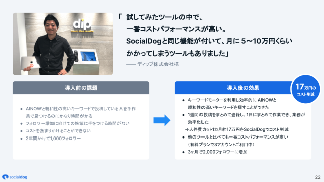 SocialDogサービス紹介資料 - SocialDog